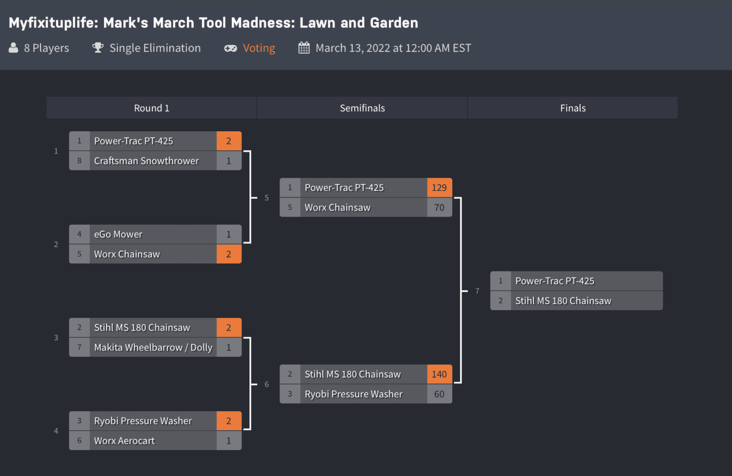 Winner of 2022 March Tool Madness!