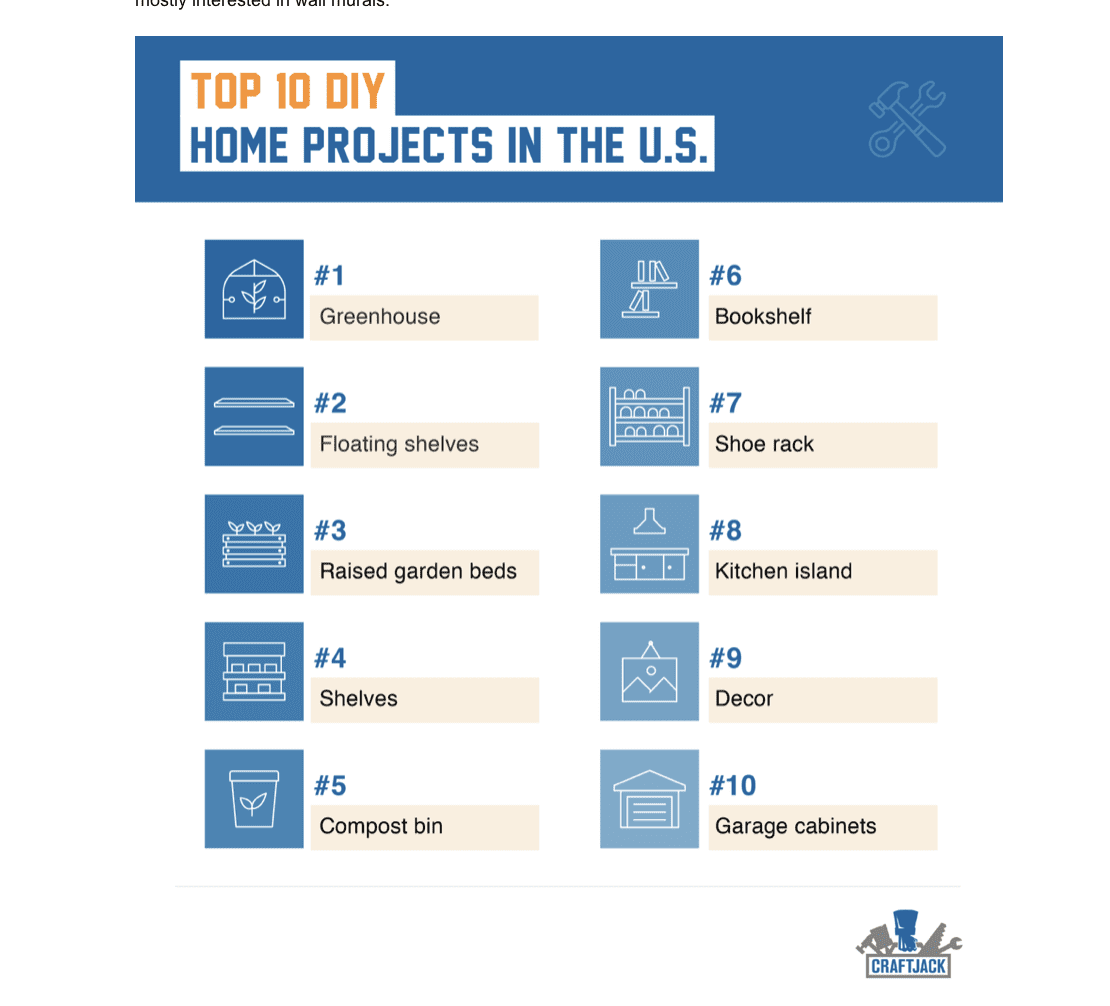 News: Popular DIY Projects by State, Why DIY? ‣ MyFixitUpLife