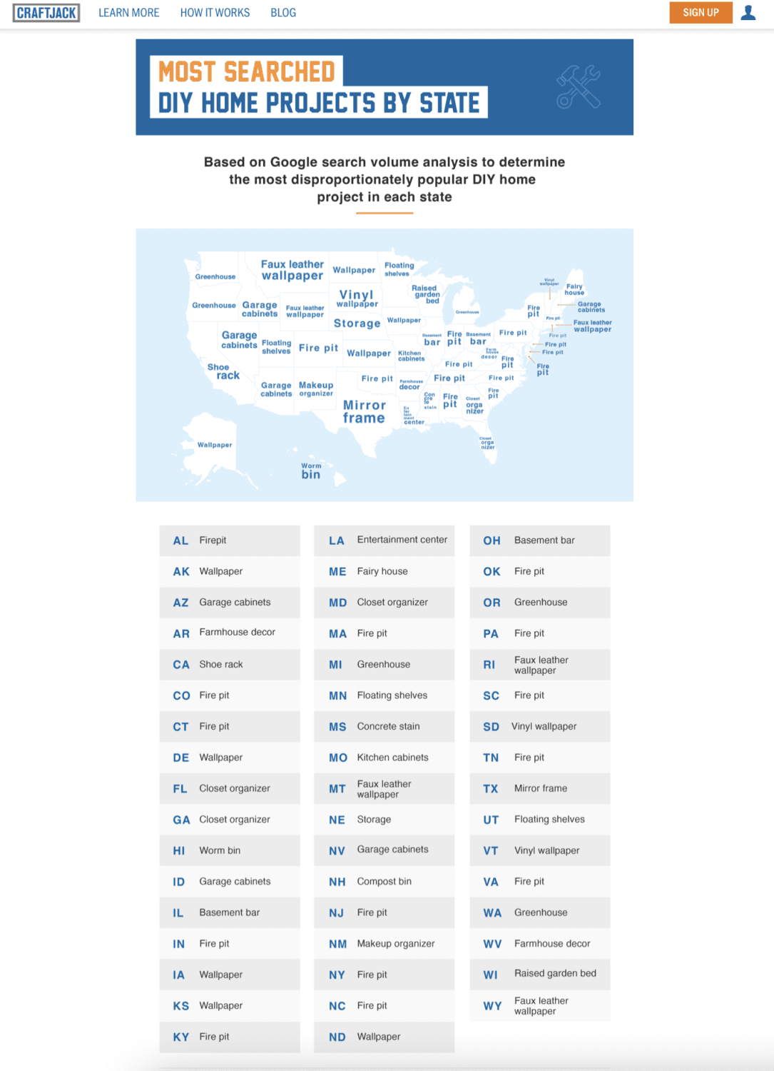 News: Popular DIY Projects by State, Why DIY?