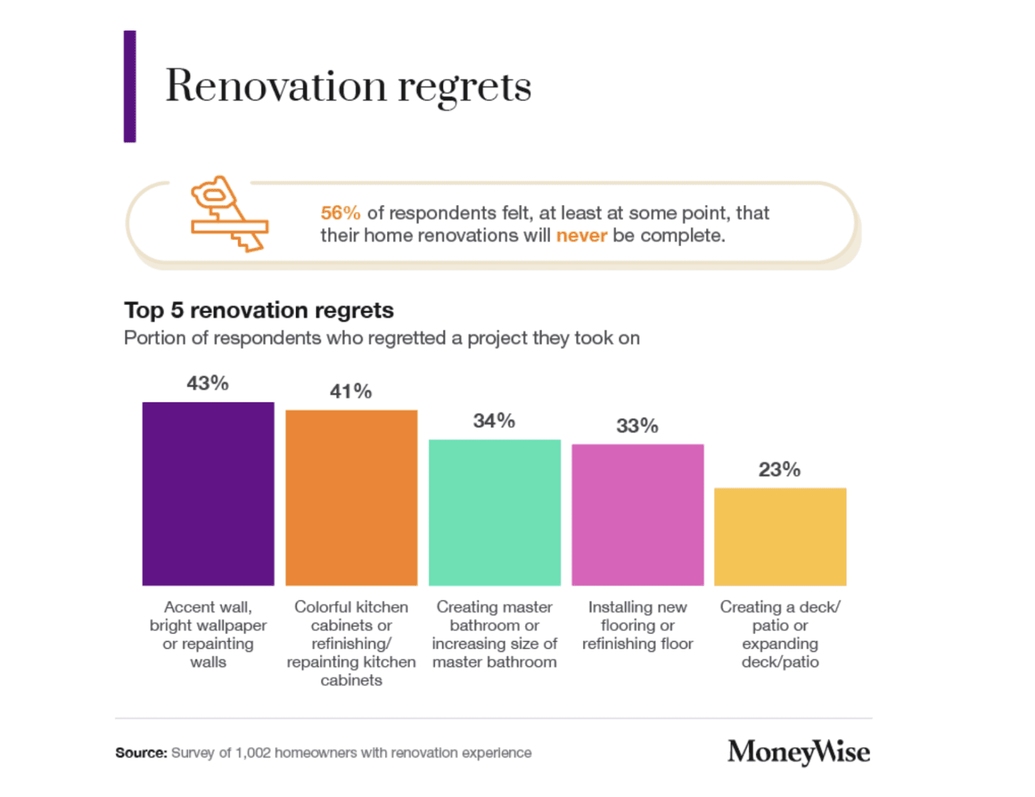 News: Trending Color, Paint Regrets, Home Decor Inspo ‣ MyFixitUpLife